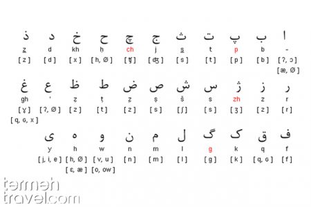 The Beginner’s Guide to Speak Farsi - Termeh Travel Blog